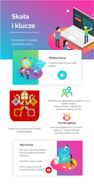 Skała i klucze - fundament i władza otwierania nieba (wyd. Jedność, klasa 6, lekcja 40) | Genially