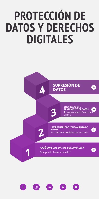 Infografía protección de datos | Genially