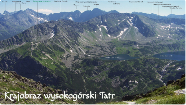 Krajobraz Wysokogórski Tatr - kl. v | Genially
