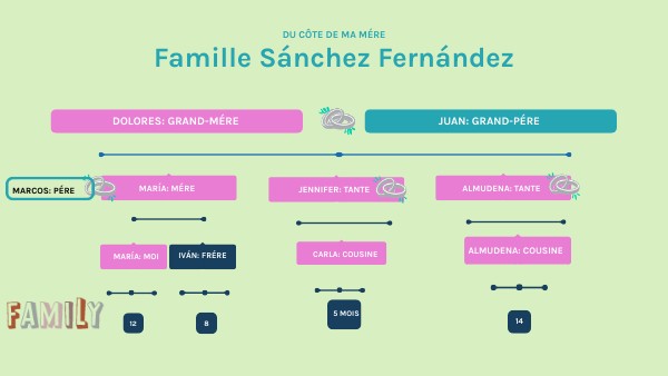 FAMILLE SANCHEZ FERNANDEZ