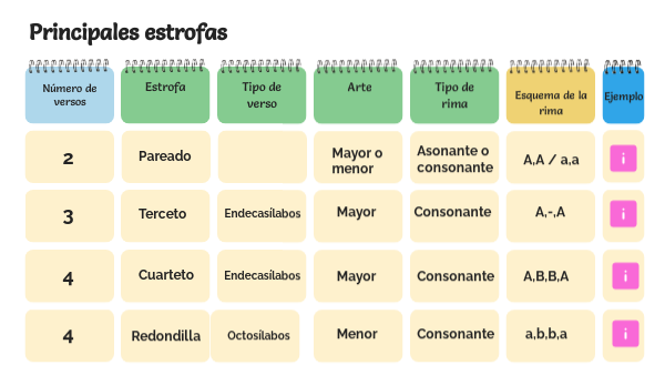 Principales estrofas