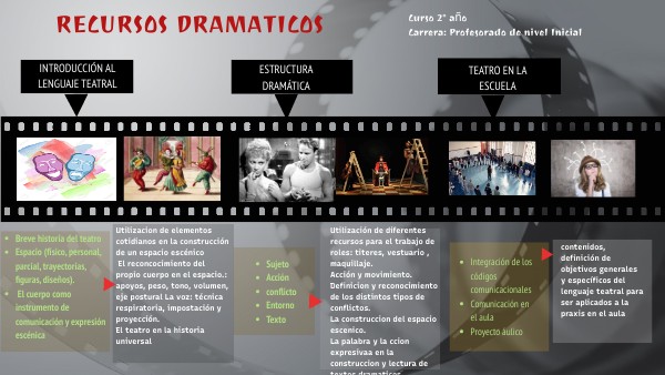 Recursos Dramáticos