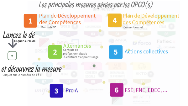 Principales mesures gérées par les OPCOS