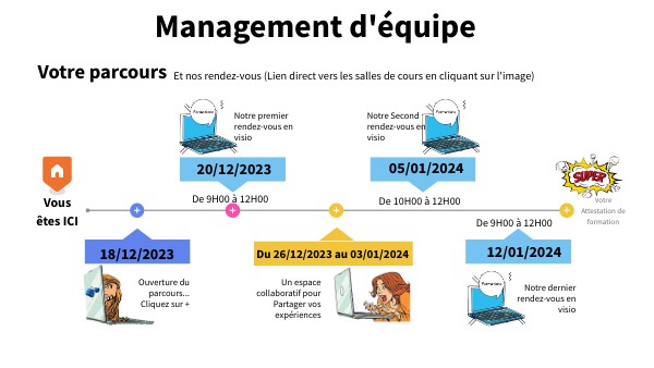 Parcours MCC | Genially