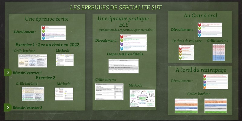 épreuves de spé SVT | Genially