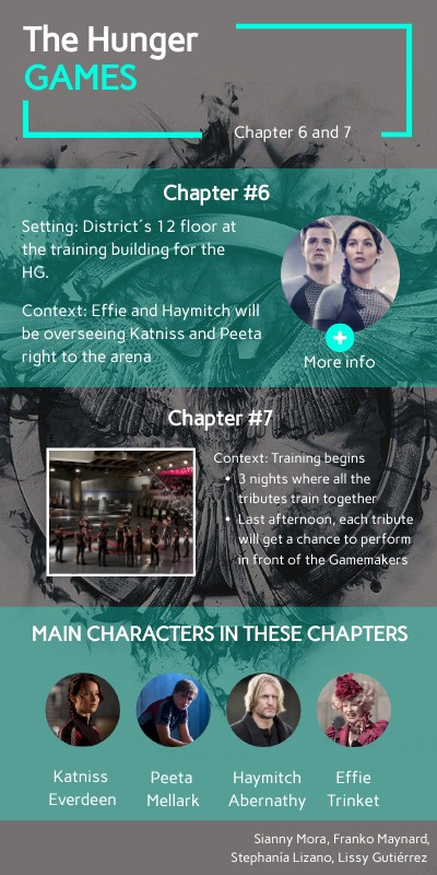 The Hunger Games, project | Genially