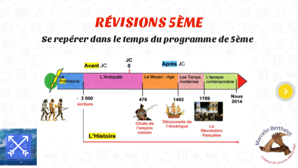 Amorce 4ème | Genially