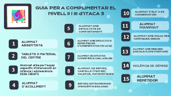 GUIA PER A COMPLIMENTAR NIVELL II i III d'ÍTACA 3
