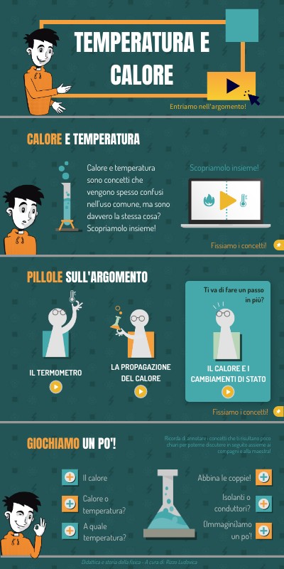 Temperatura e calore