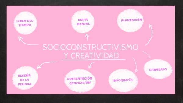 SOCIOCONSTRUCTIVISMO CREATIVO