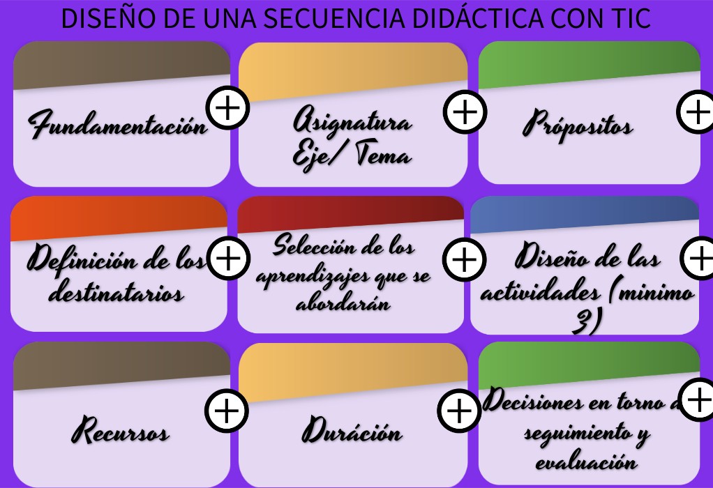 Ultimo tp | Genially