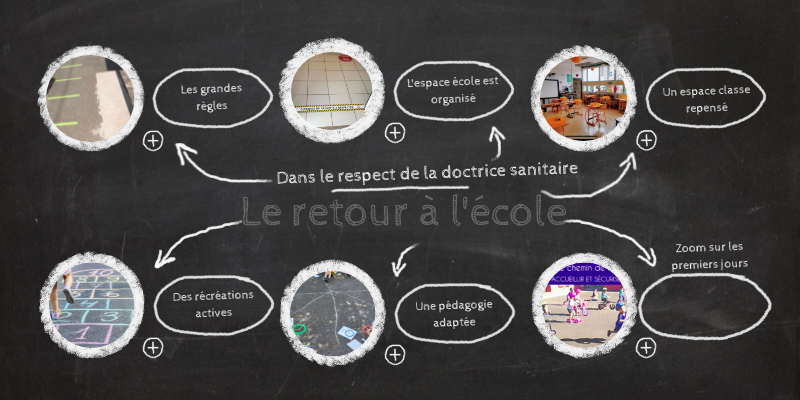 Retour à l'école