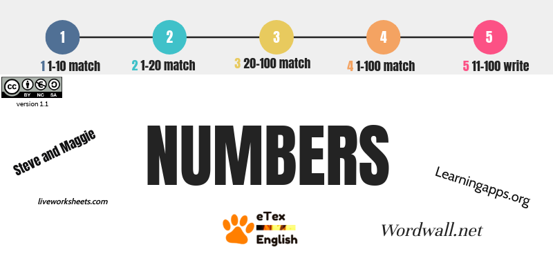 Numbers in English | Genially