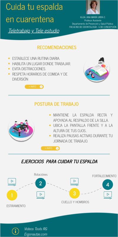 Cuida tu espalda | Genially