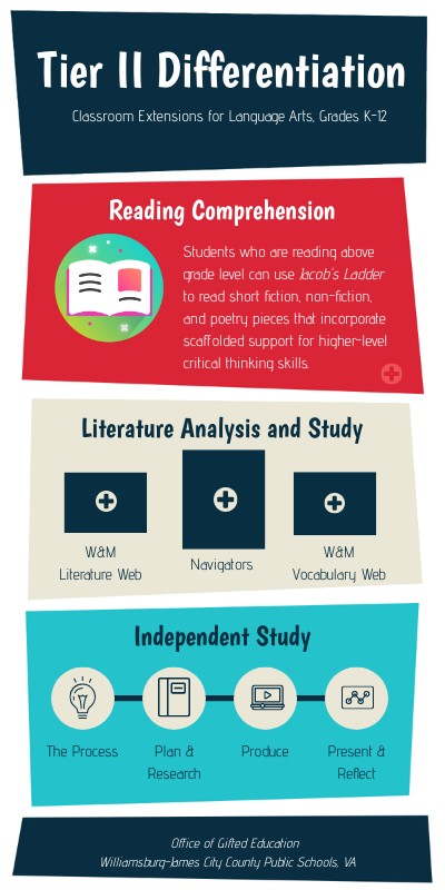 Tier II Differentiation- LA