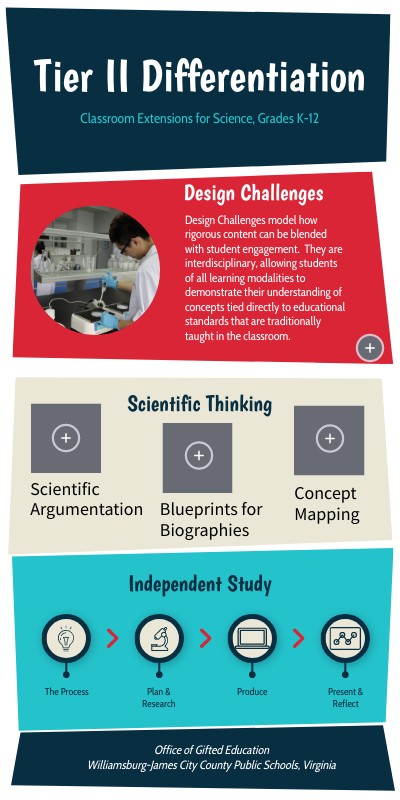 Tier II Differentiation- Science