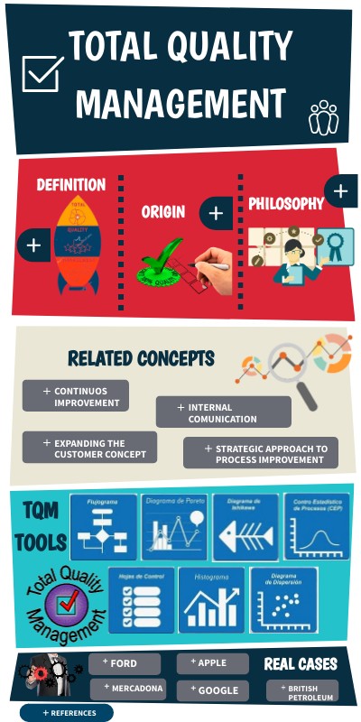 TOTAL QUALITY MANAGEMENT | Genially