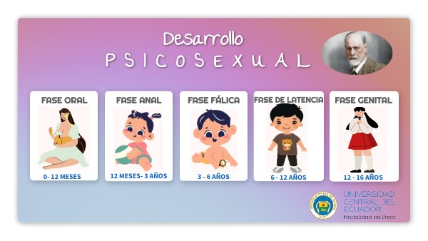 INFO ETAPAS DESARROLLO PSICOSEXUAL | Genially