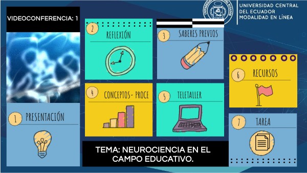 Videoconferencia 1 Neuro UCE | Genially