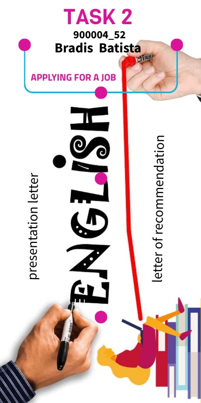 solicitar trabajo ingles | Genially