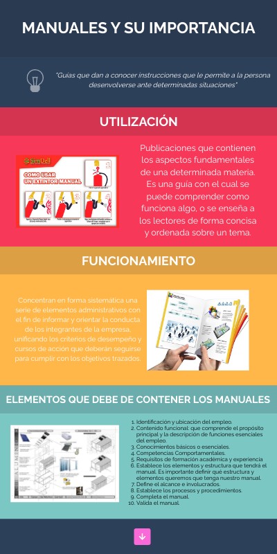 MANUALES Y SU IMPORTANCIA | Genially