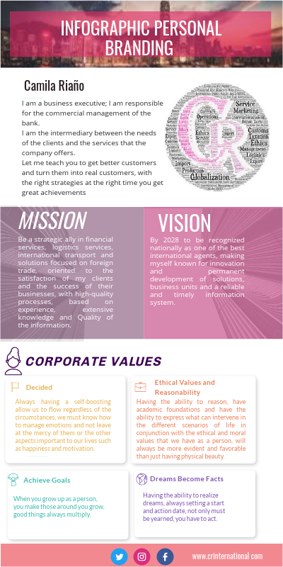 INFOGRAPHIC PERSONAL BRANDING | Genially