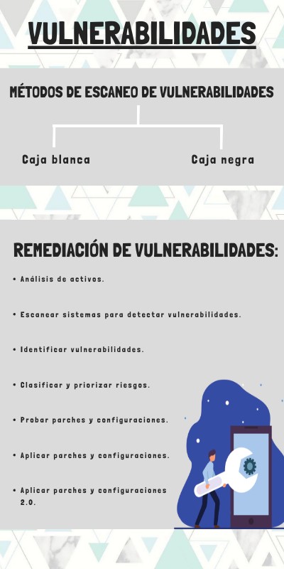 INFO MULTICOLOR | Genially