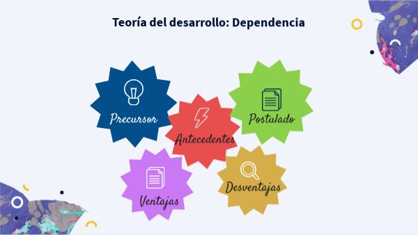 Teoría del Desarrollo: Dependencia | Genially