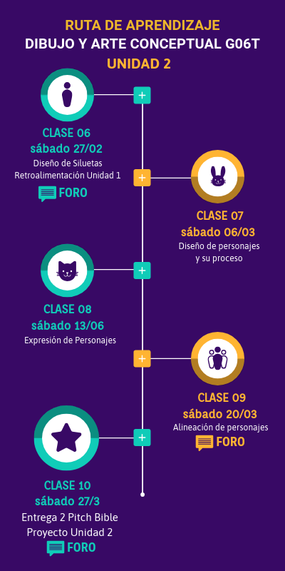 Unidad 2 DAC G06T Ruta de Aprendizaje | Genially