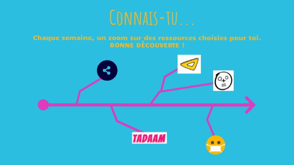 Connais-tu | Genially
