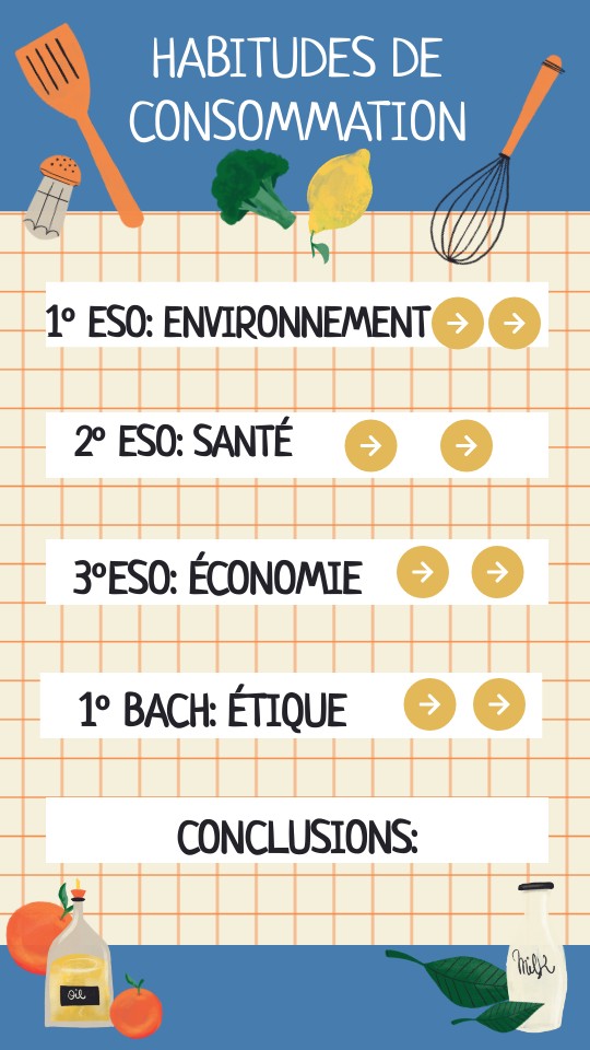 HABITUDES DE CONSOMMATION | Genially