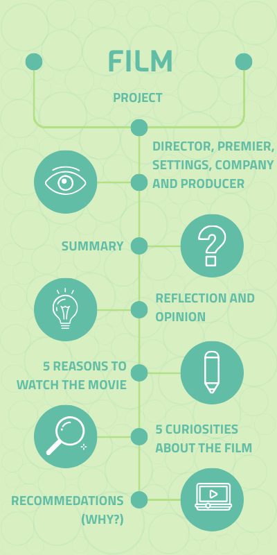 Film Project | Genially