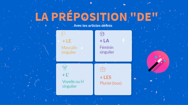 Préposition DE avec art. déf