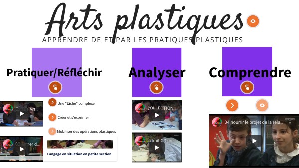 Les arts plastiques à l’école | Genially
