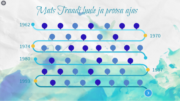 Mats Traadi looming | Genially