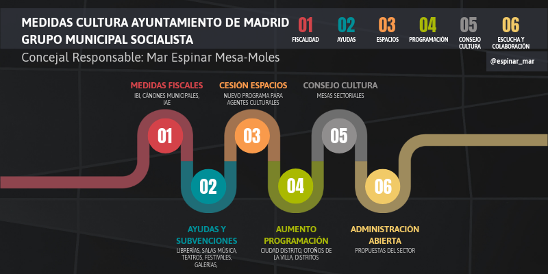 Propuestas Cultura PSOE | Genially