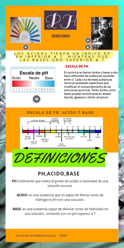 INFOGRAFIA Ph jhernandez-2019068 PE6EM | Genially