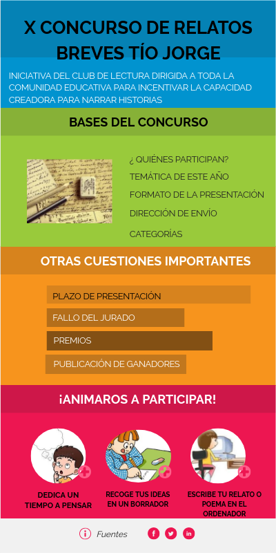 CONCURSO DE RELATOS | Genially