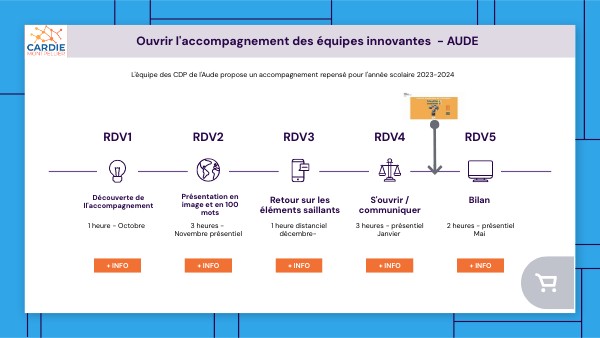 Expérimentation ACC AUDE