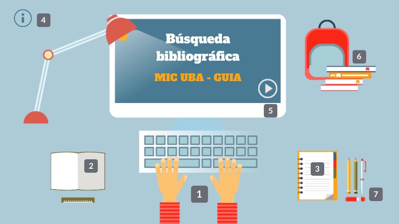 Especialización - guía para búsqueda MIC | Genially