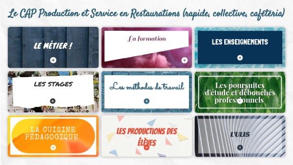 Le CAP PSR | Genially