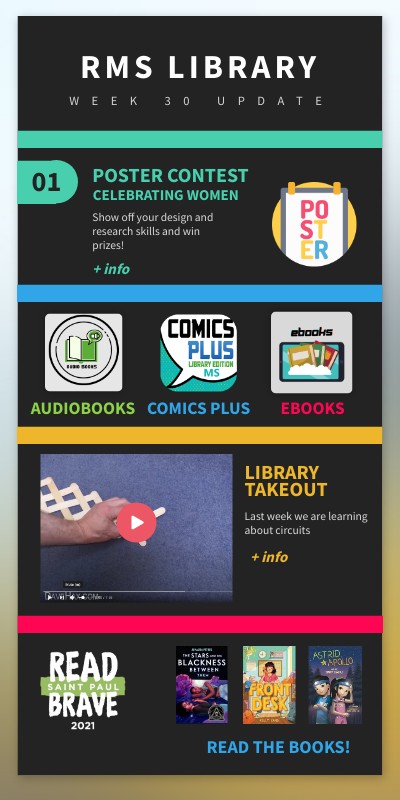 Week 30 RMS Library update | Genially