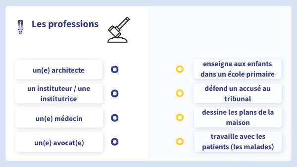 LES PROFESSIONS | Genially