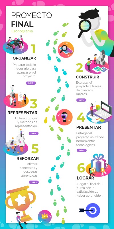 mapa interactivo | Genially
