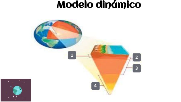 modelos de la tierra | Genially