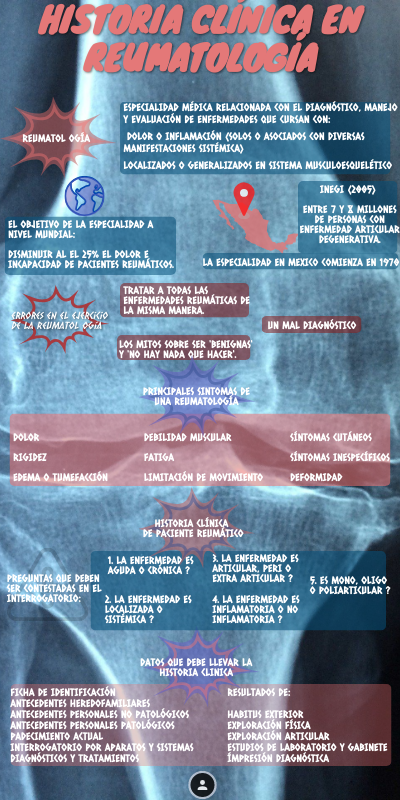 HISTORIA CLÍNICA EN REUMATOLOGÍA | Genially
