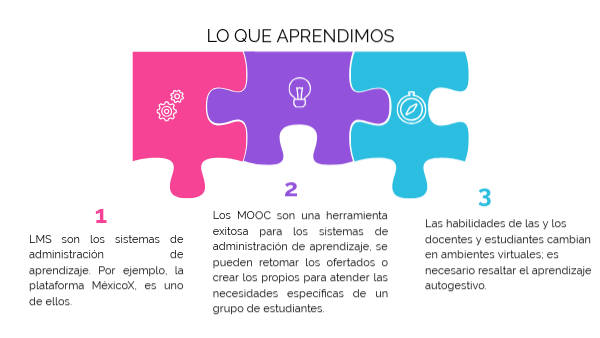 Lo que aprendimos módulo V | Genially