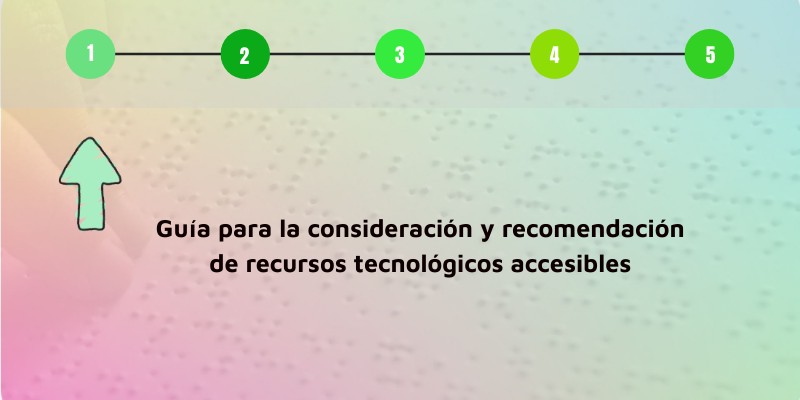 Guía de recursos | Genially