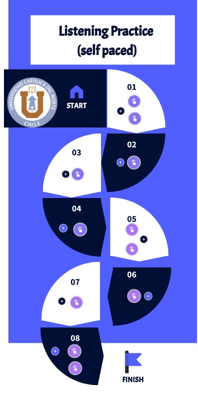 E3- Listening Self Paced practice