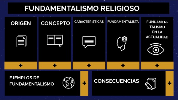 FUNDAMENTALISMO